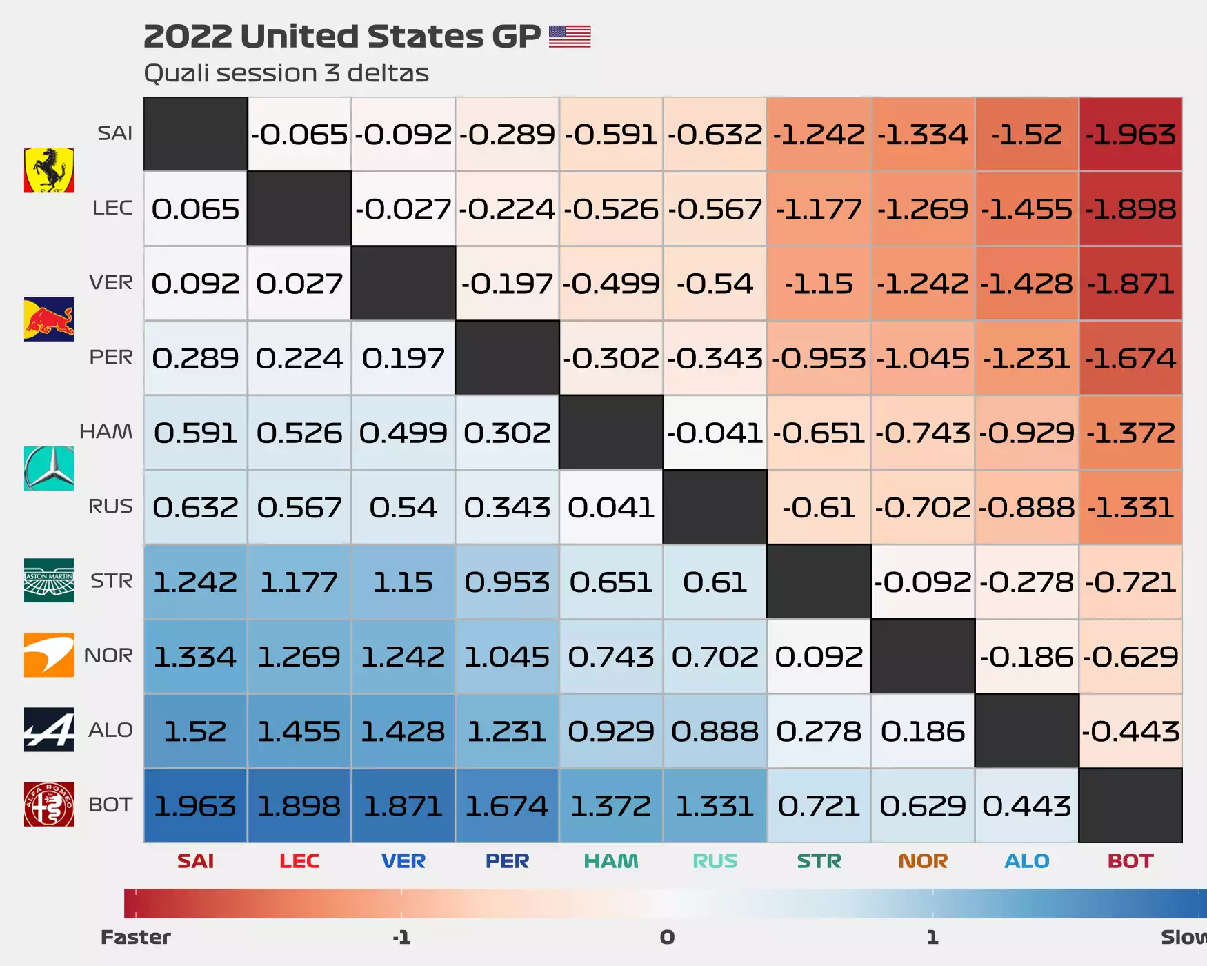 2022 United States GP: Quali session