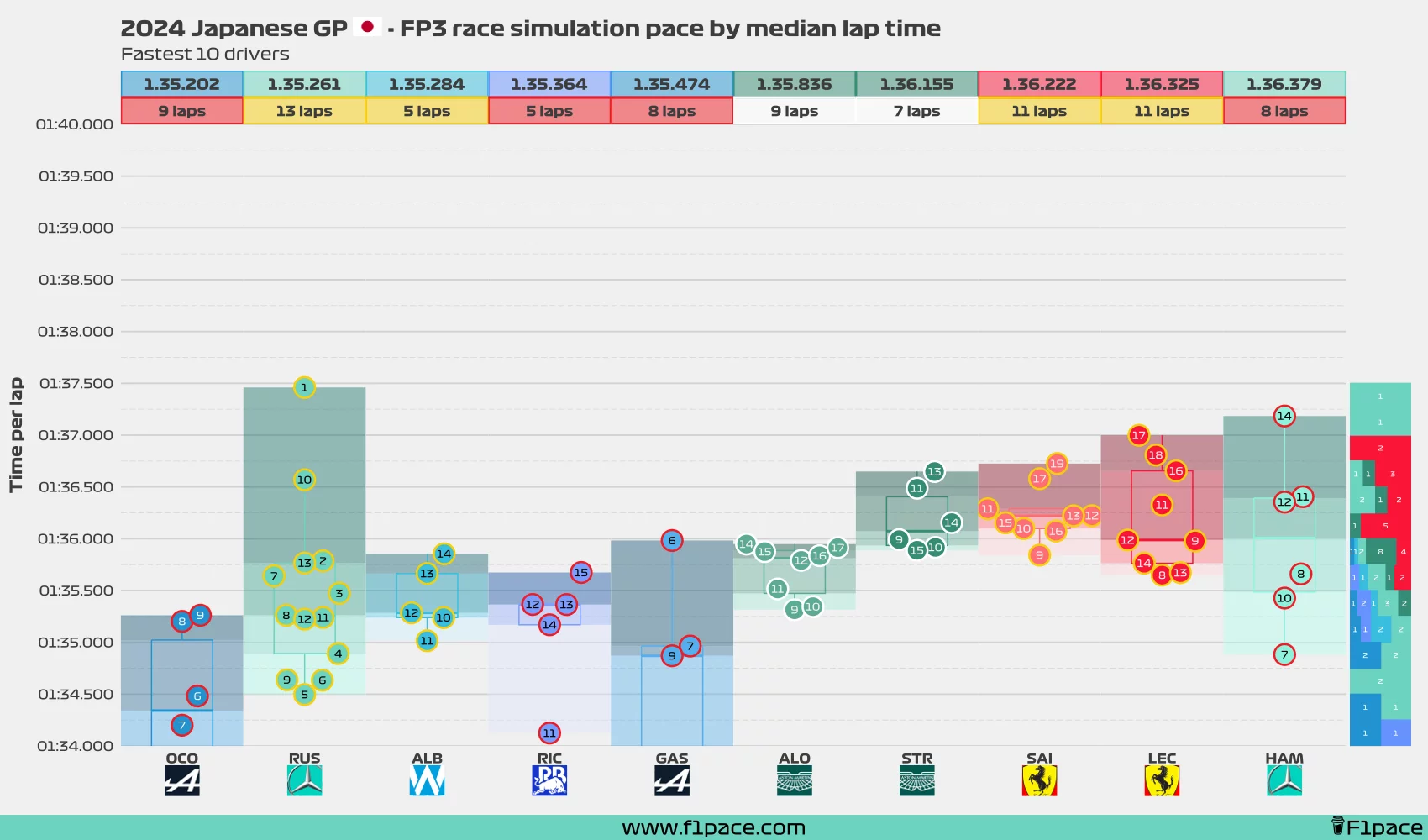 2024 Japanese GP: FP3 session
